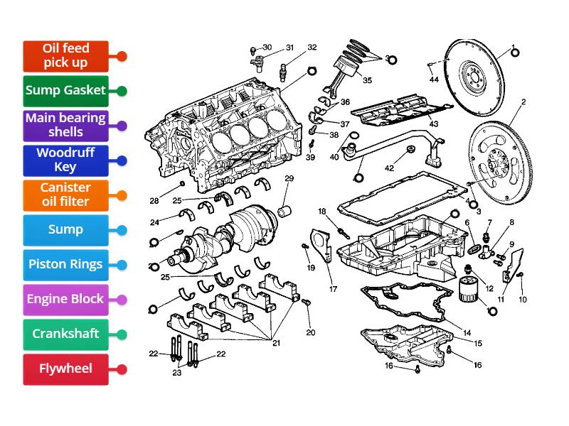Engine Components Task - Labelled diagram