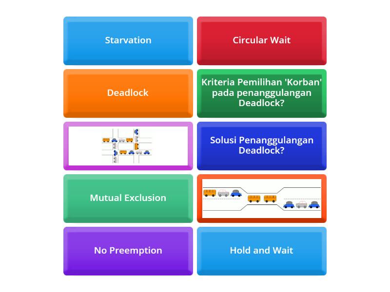 Deadlock & Starvation - Flip tiles