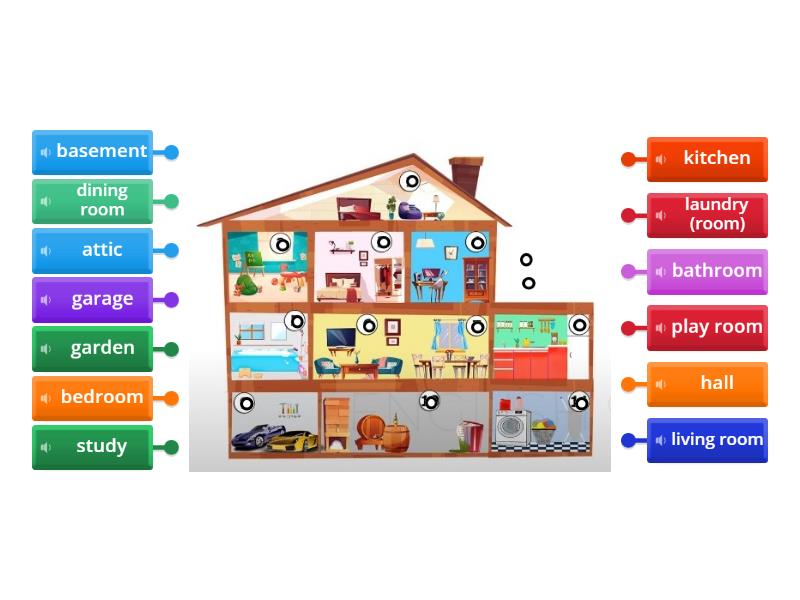 Rooms in a house - Labelled diagram