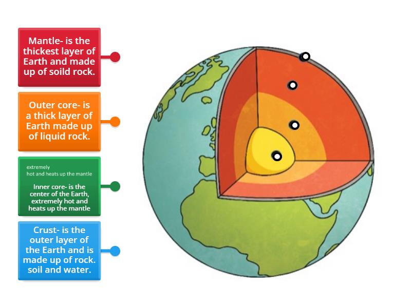Layers of the Earth - Labelled diagram