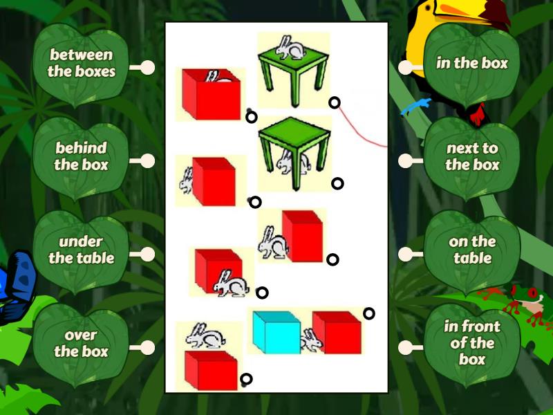 Prepositions of place - Labelled diagram