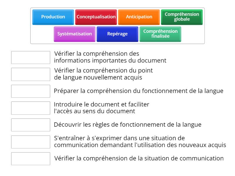 ELODIE - MODULE 1 JOUR 3 ASSOCIER LES ETAPES DE LA SEQUENCE PEDAGOGIQUE ... ELODIE - MODULE 1 JOUR 3 ASSOCIER LES ETAPES DE LA SEQUENCE PEDAGOGIQUE ...