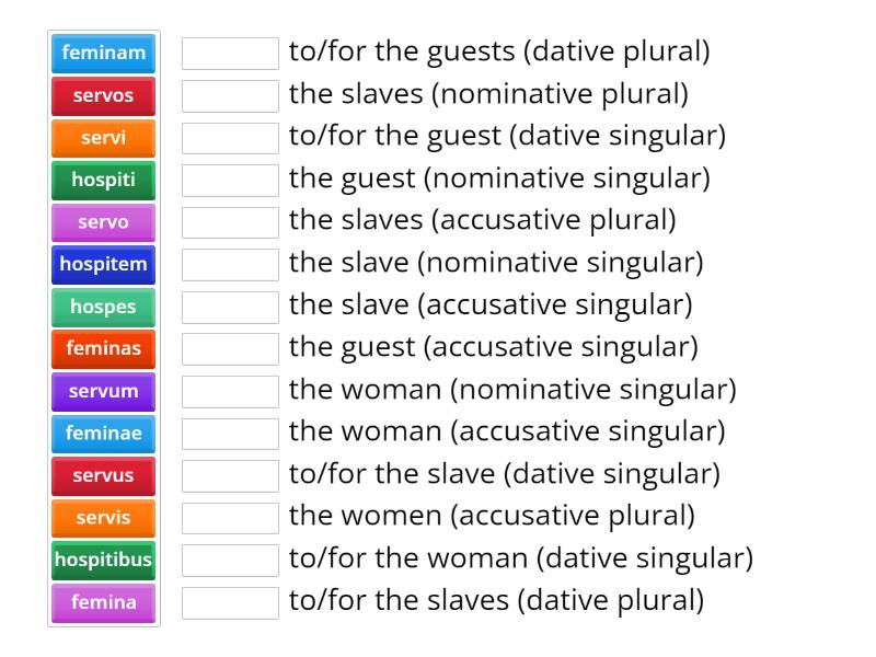 Nominative, accusative and dative - Associação
