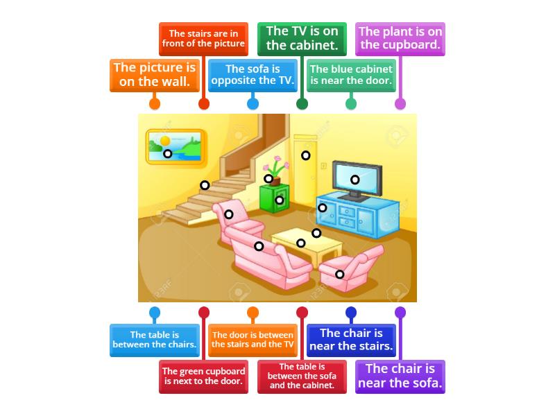 a living room prepositions of place - Labelled diagram