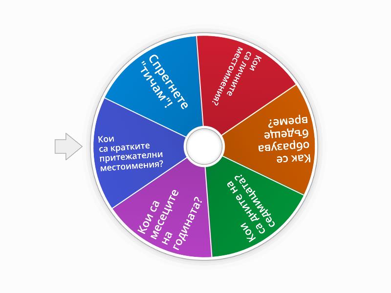 A2 - Grammar Revision - Random wheel