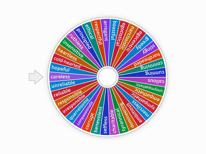Character Traits - Random wheel