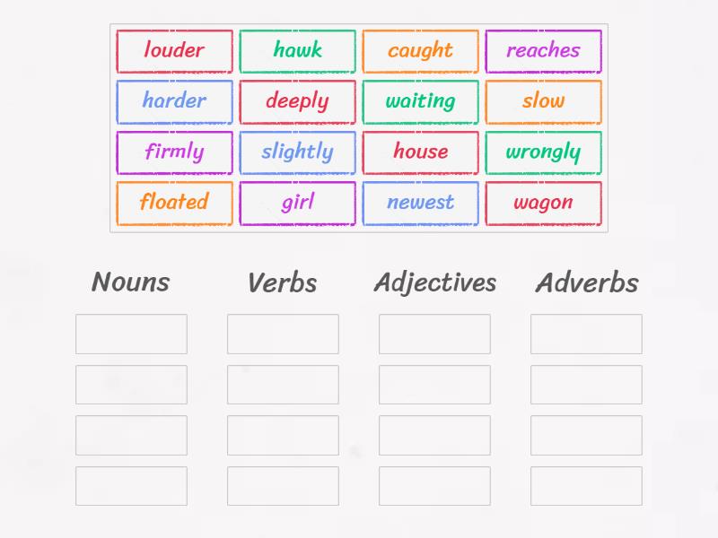 UFLI 101 Nouns, Verbs, Adjectives, Adverbs - Group sort