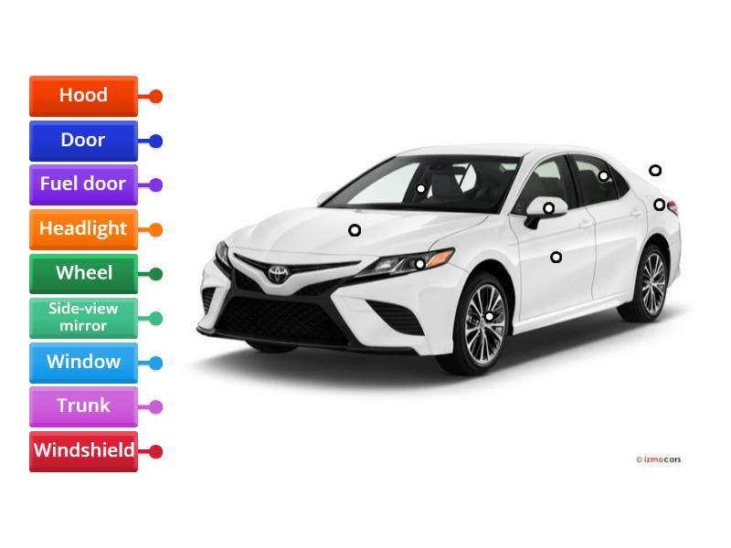 Parts of a Car (Exterior) - Labelled diagram