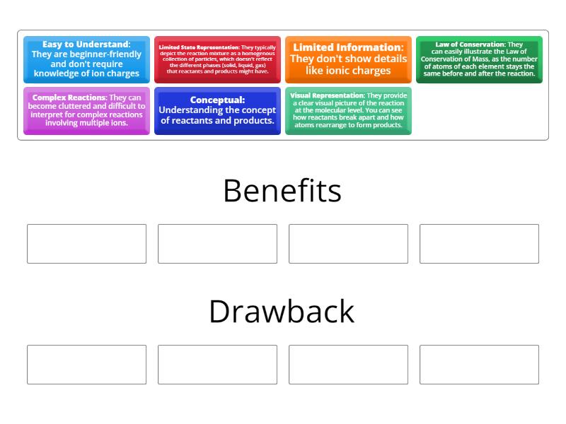 Practice || Particle Diagrams Benefits & Drawbacks - Classificação em ...