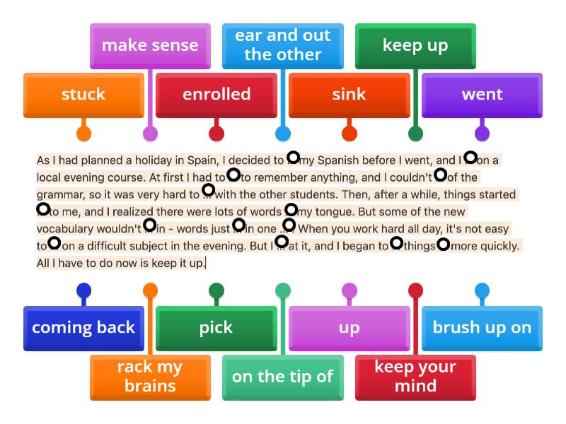 Learning smth new - Labelled diagram