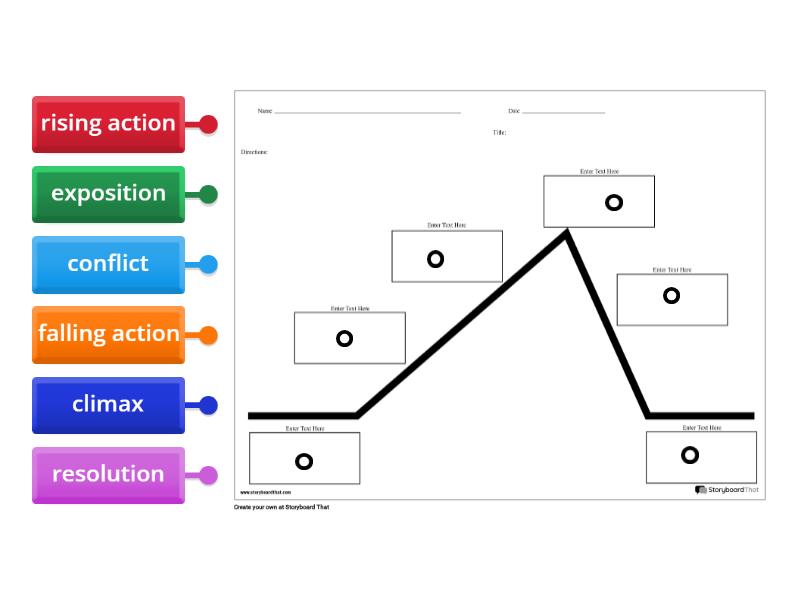 1 Story Arc Review (5th) - Labelled diagram