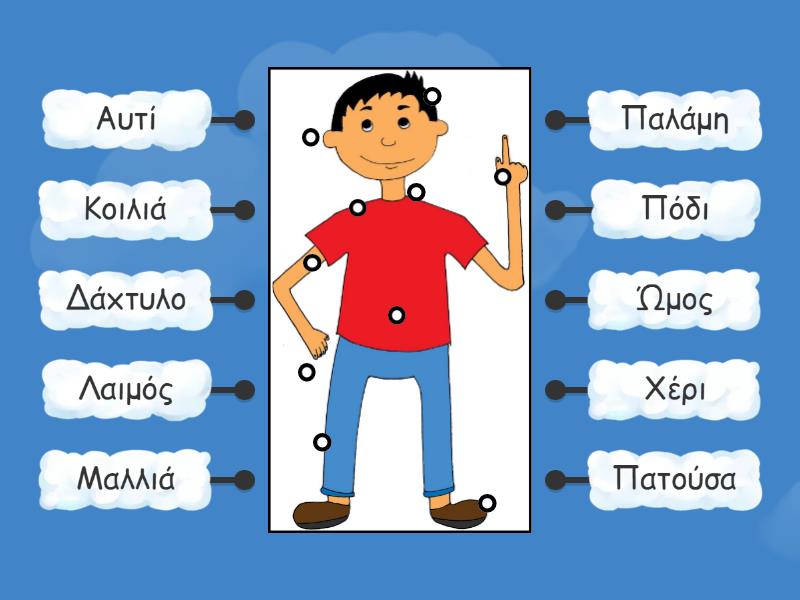 Μέρη του σώματος - Labelled diagram