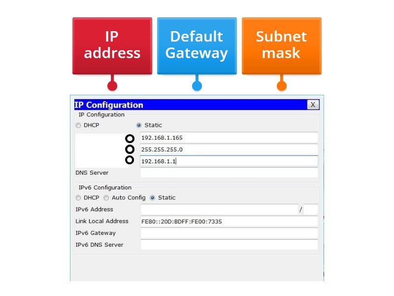 Computer Ip Address Configuration Labelled Diagram