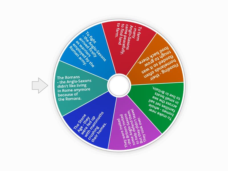 Anglo Saxons Statements - Spin the wheel