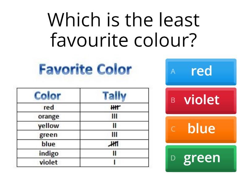 Tally chart practice - Quiz