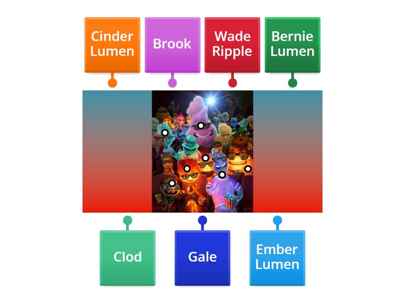 "Elemental" characters. Let's meet new characters. Make sentences about ...