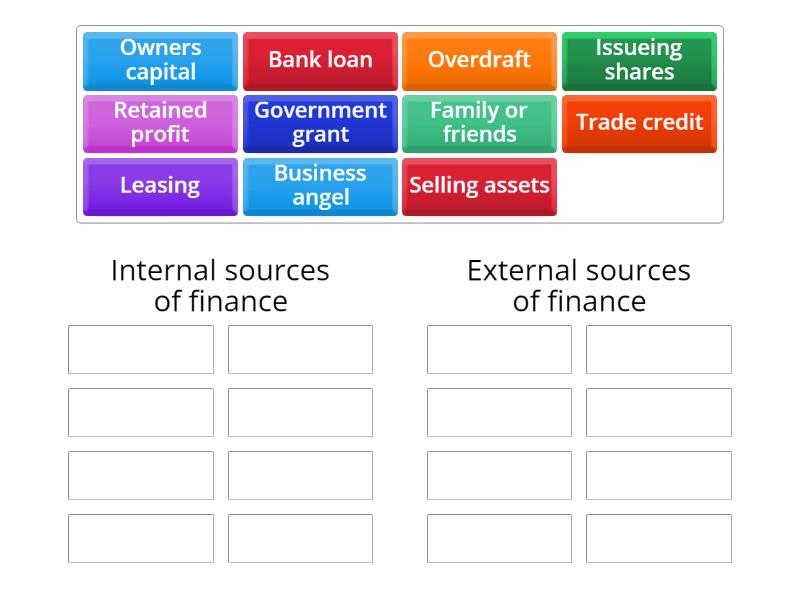 Sources of finance - Group sort