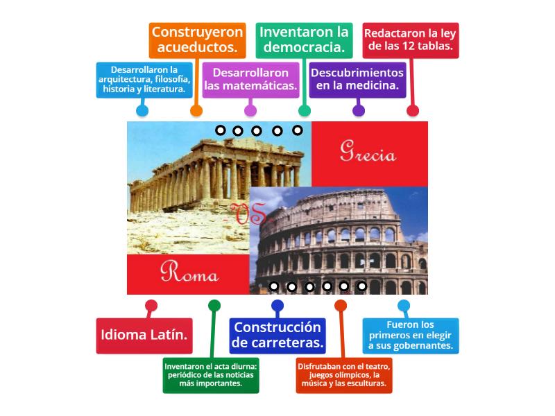 Legado de Roma y Grecia - Labelled diagram