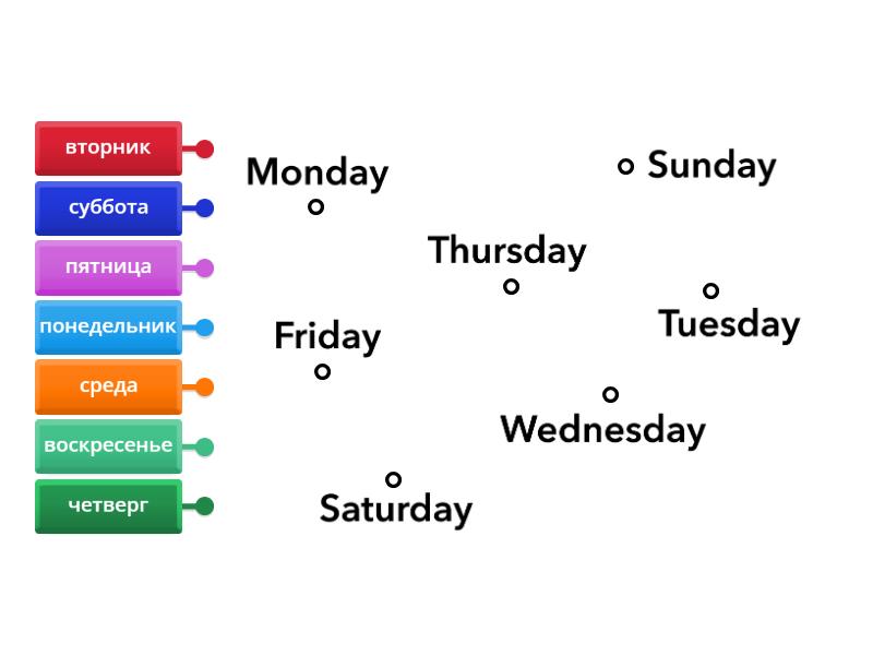 Days of the week - Labelled diagram