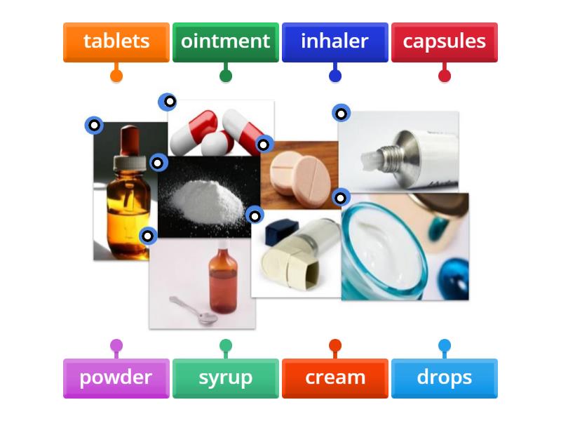 Medicine Types - Labelled diagram