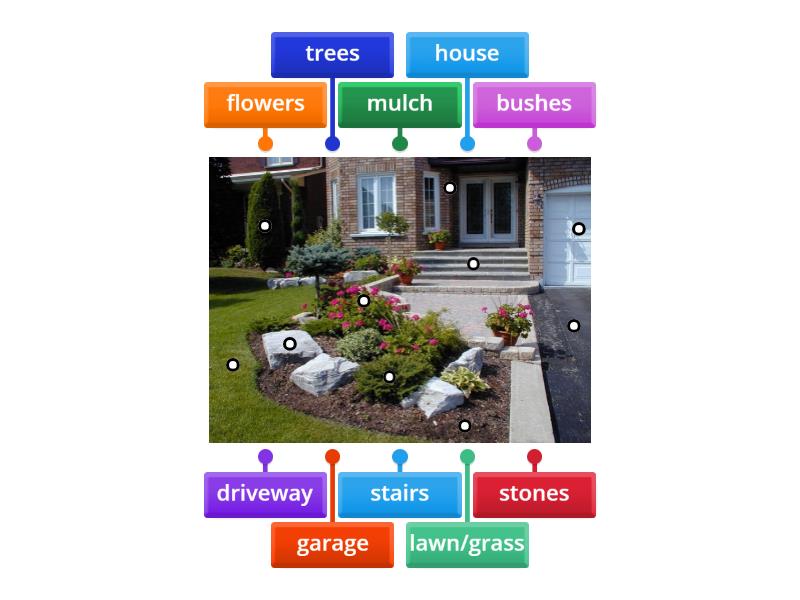 Front Yard Vocabulary - Labelled diagram