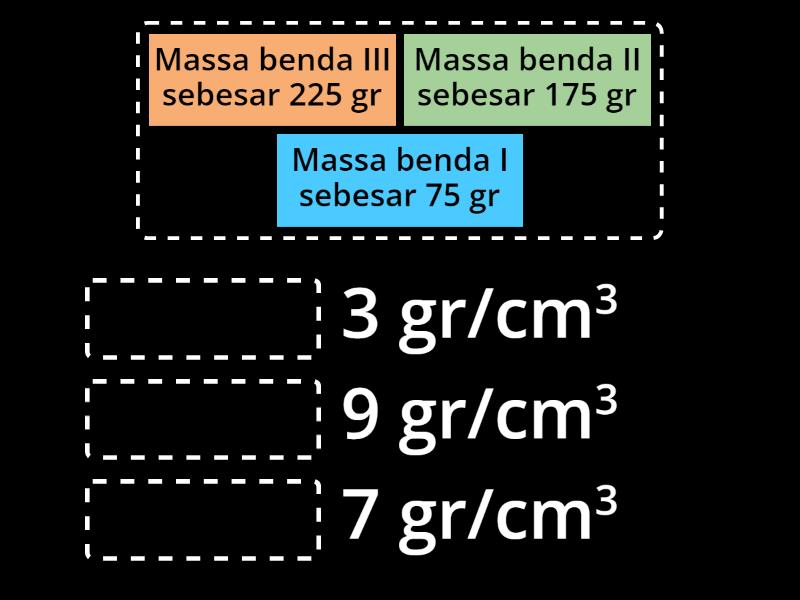 Massa Jenis Benda dengan Volumenya sama sebesar 25 cm^3 - Match up