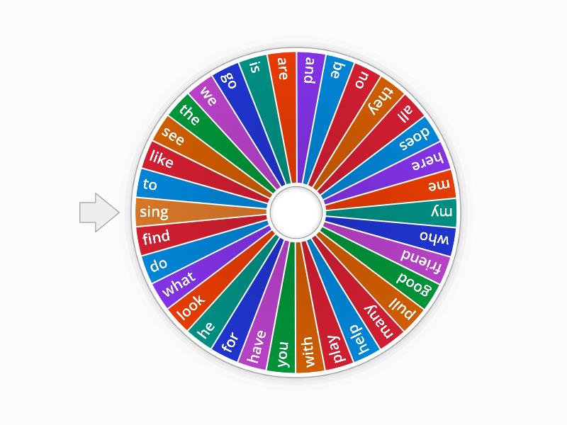 Unit 1 HFW - Spin the wheel