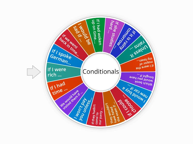 Mixed conditionals wheel - Finish the sentence - Random wheel