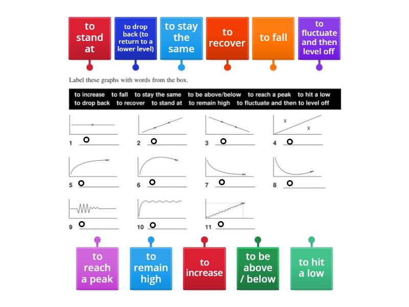 Describing graphs - Labelled diagram