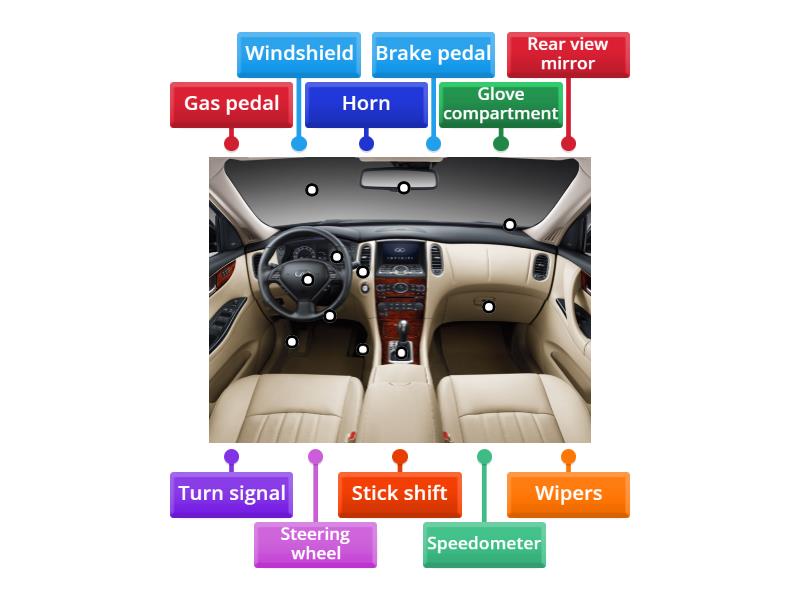 car inside - Labelled diagram