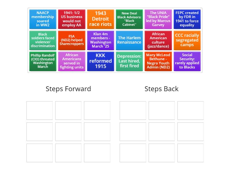 African American Progress 1920-1945 - Group sort