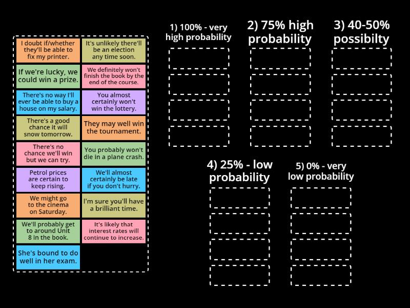 5A Grammar: Future Probability (1) - Group sort