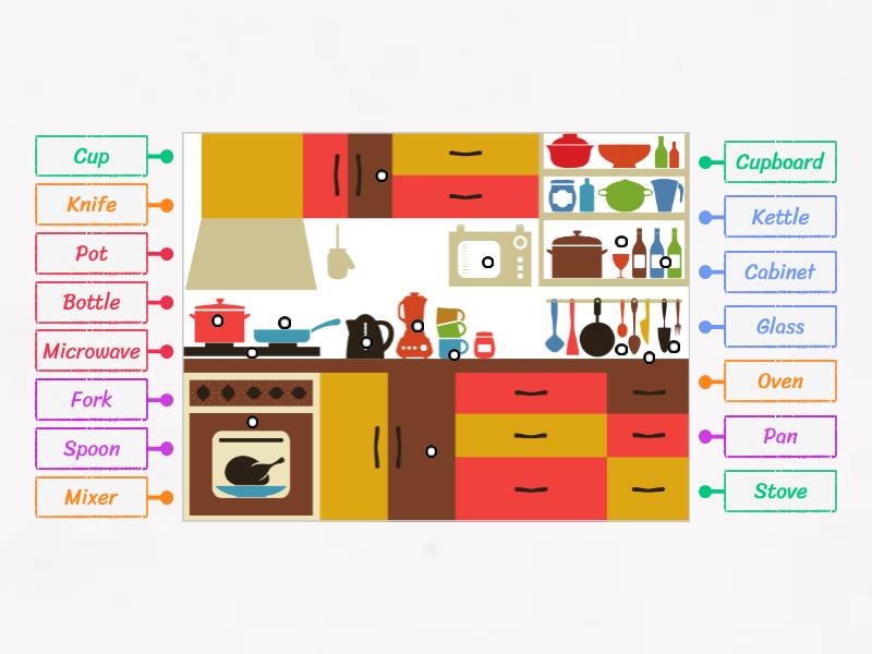 A2. Kitchen - Labelled diagram