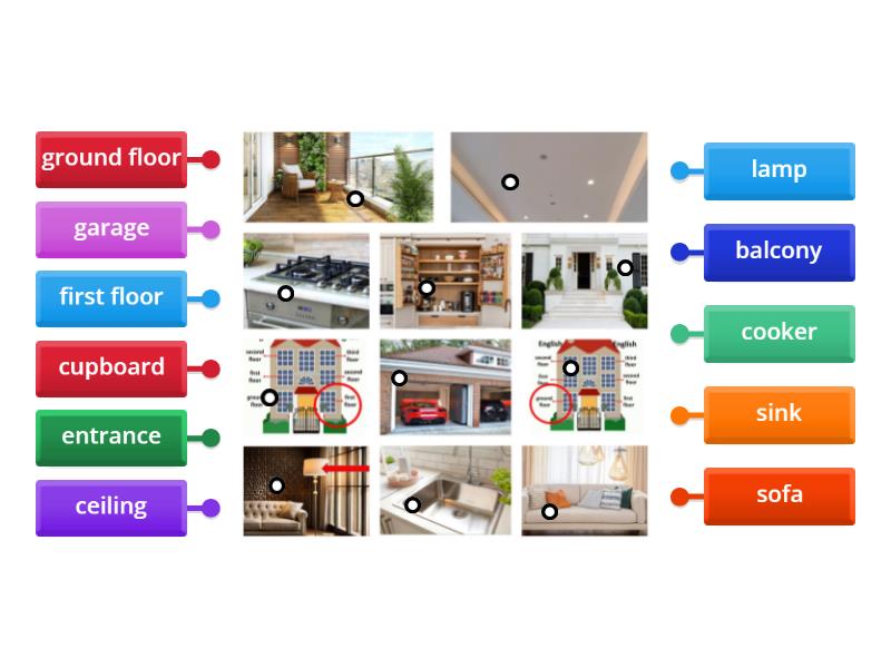 Homes. Prepare 7. Unit 3 - Labelled diagram