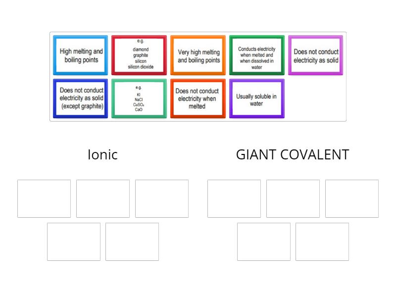 RGSHW Structure bonding and properties Ionic and giant covalent - Group sort