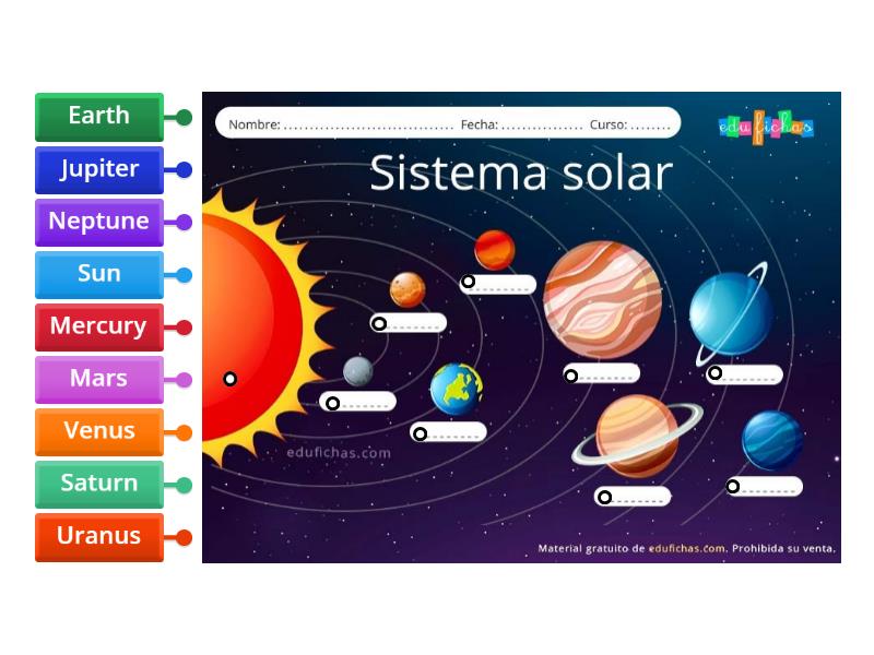 Solar System - Labelled diagram