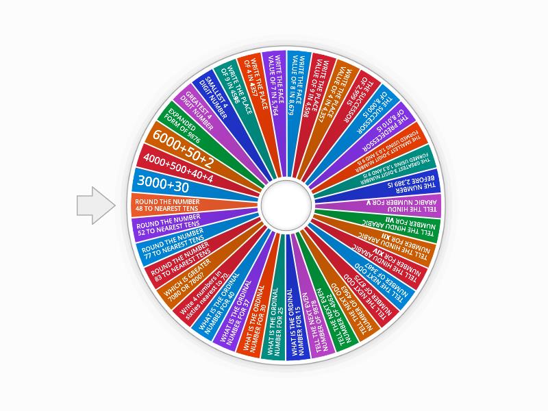 PLACE VALUE - Spin the wheel
