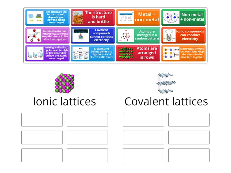 Gr8_Ionic vs covalent lattices - Group sort