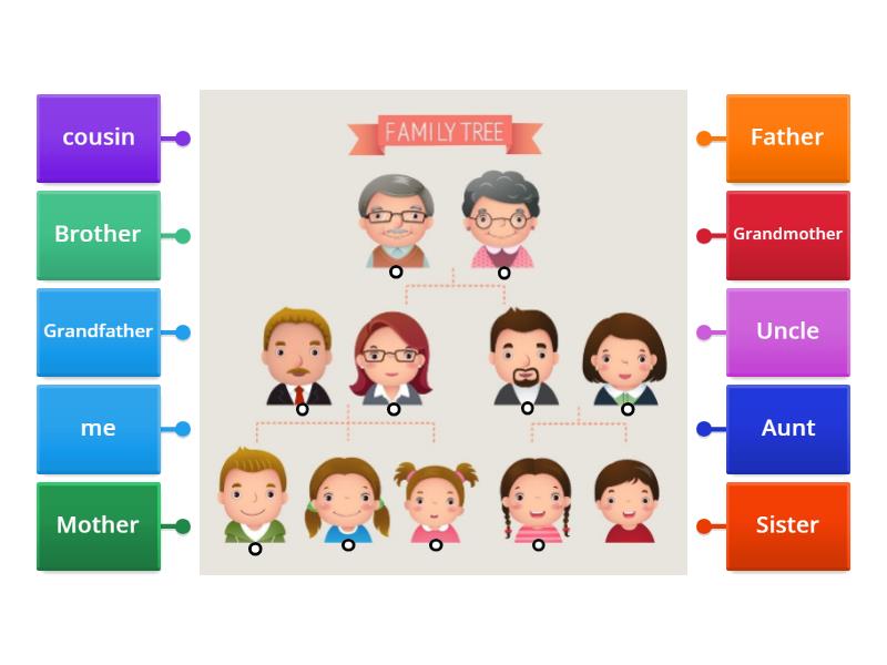 Family members - Labelled diagram