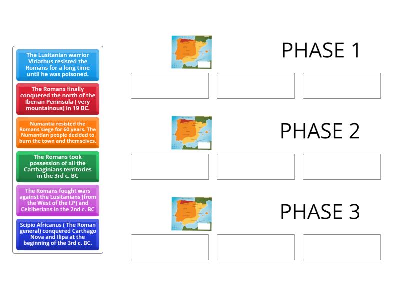 Phases on the Romanization of the Iberian Peninsula - Group sort