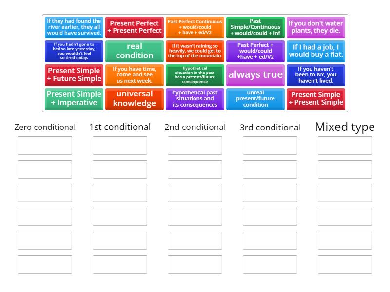 Conditionals (theory) - Group sort