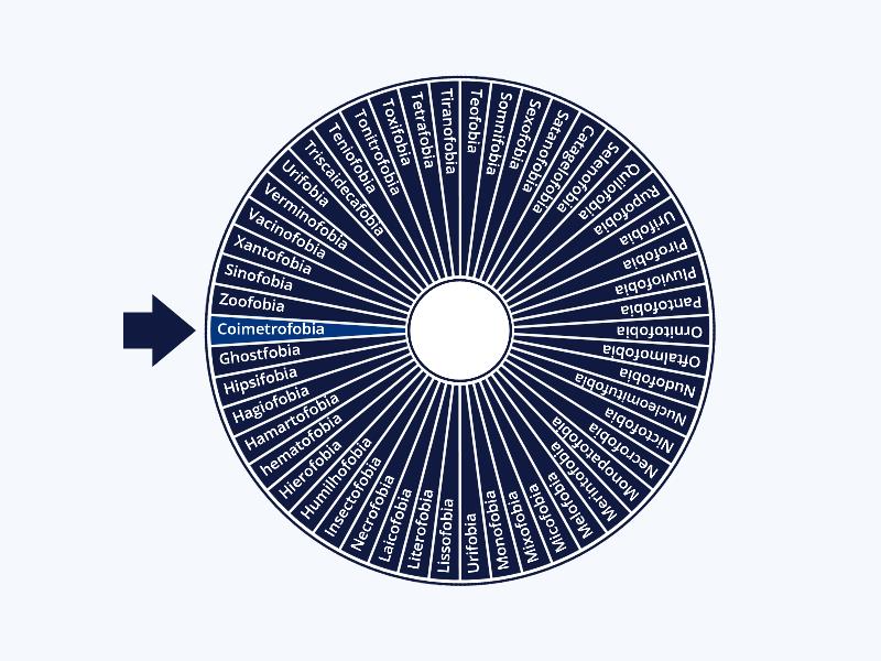 medos - Rueda aleatoria
