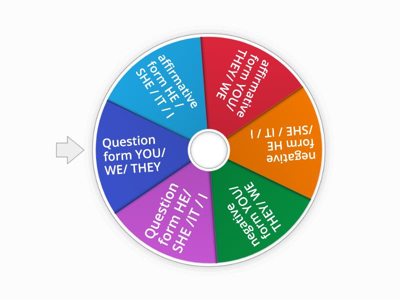 Verbe BE simple past - Spin the wheel