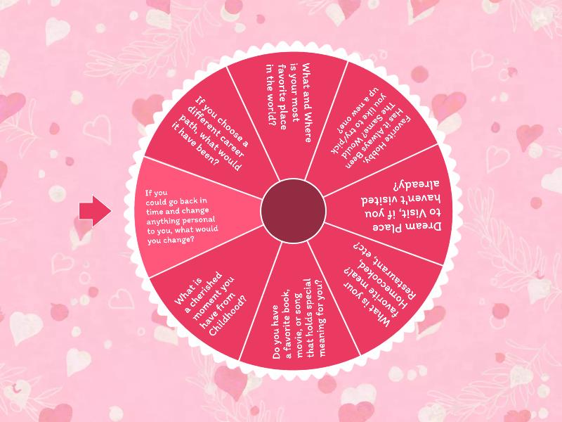 Mercy Circle - Topic Wheel - Rueda aleatoria