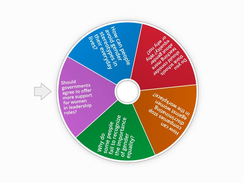 B1.1 (SIT) - Gender Equality Questions - Spin the wheel