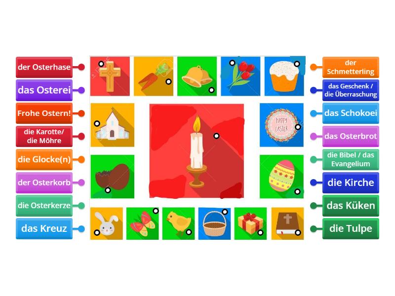 Ostern - Symbole - Labelled diagram