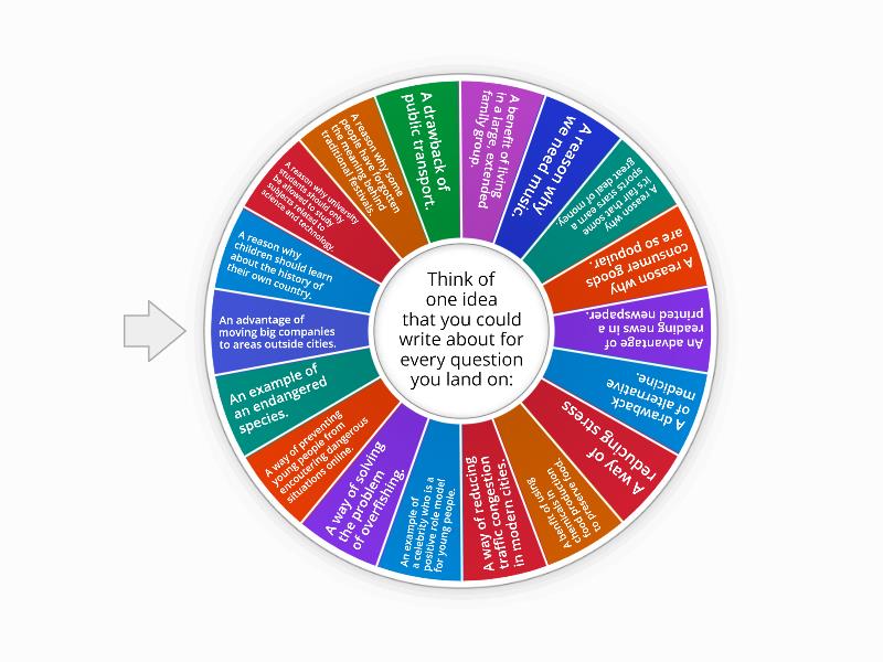 IELTS Writing Task 2 - speed thinking - Spin the wheel
