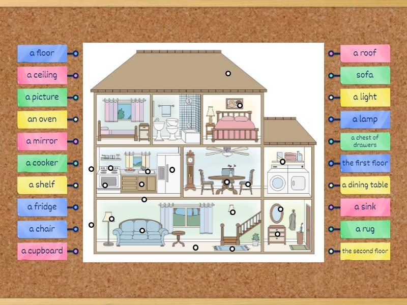 Project 3 - 3C: Pieces of Furniture/Parts of the House - Labelled diagram
