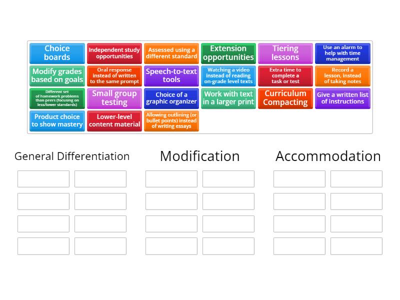 Differentiation, Modification, or Accommodation? - Ordenar por grupo