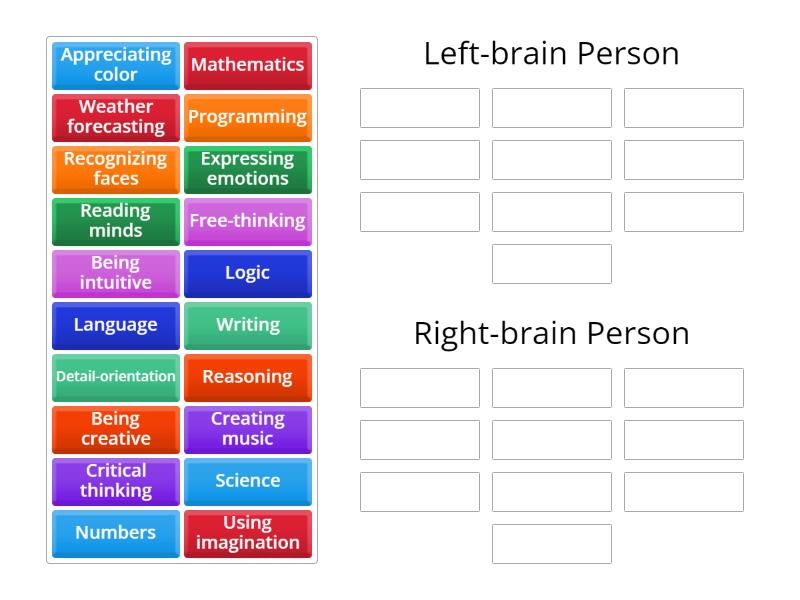 The Abilities Of Right-brain & Left-brains - Group sort